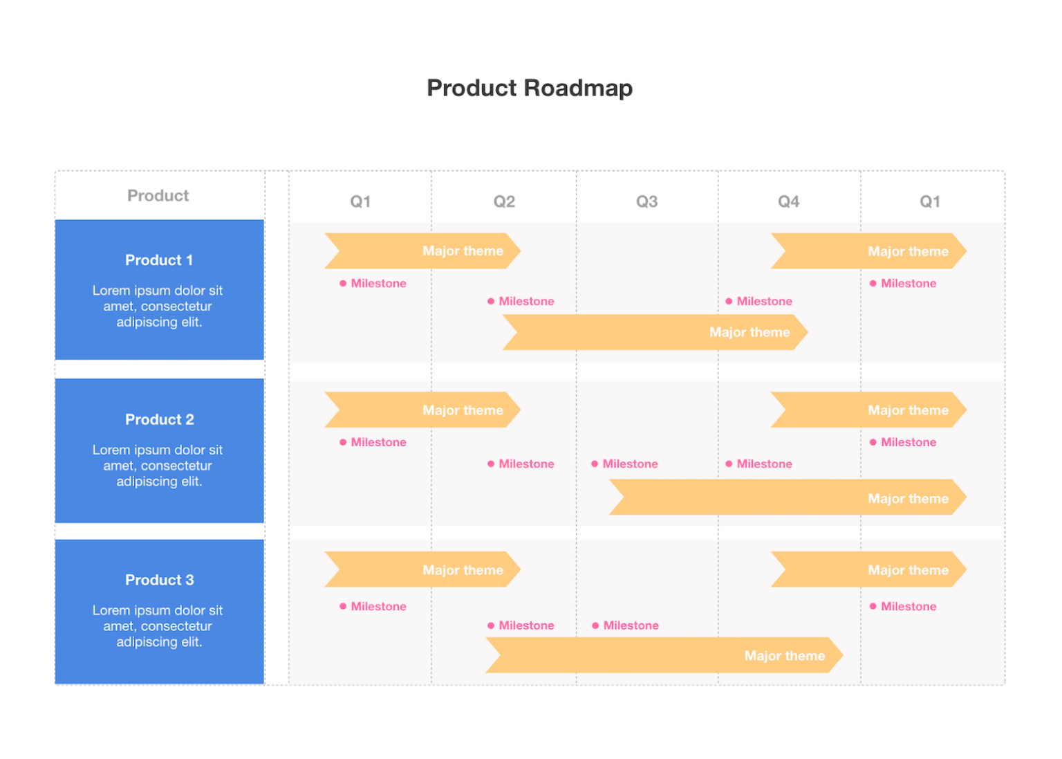 How to create a product roadmap (with examples) | Nulab