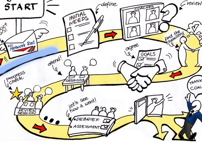 Mind map examples to get your team inspired | Nulab