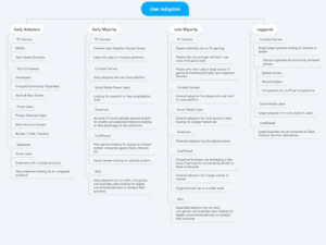 Mind map examples to get your team inspired | Nulab