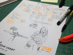 Mind map examples to get your team inspired | Nulab