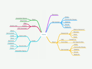 Mind map examples to get your team inspired | Nulab