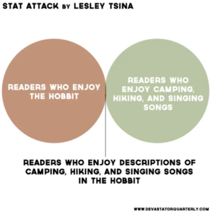 Funny Venn diagrams to inspire you | Nulab