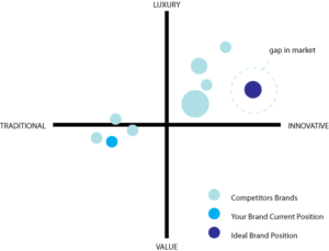How to get started with a competitive positioning strategy | Nulab