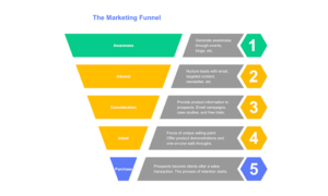 Website pathing: What is it, and why is it important? | Nulab