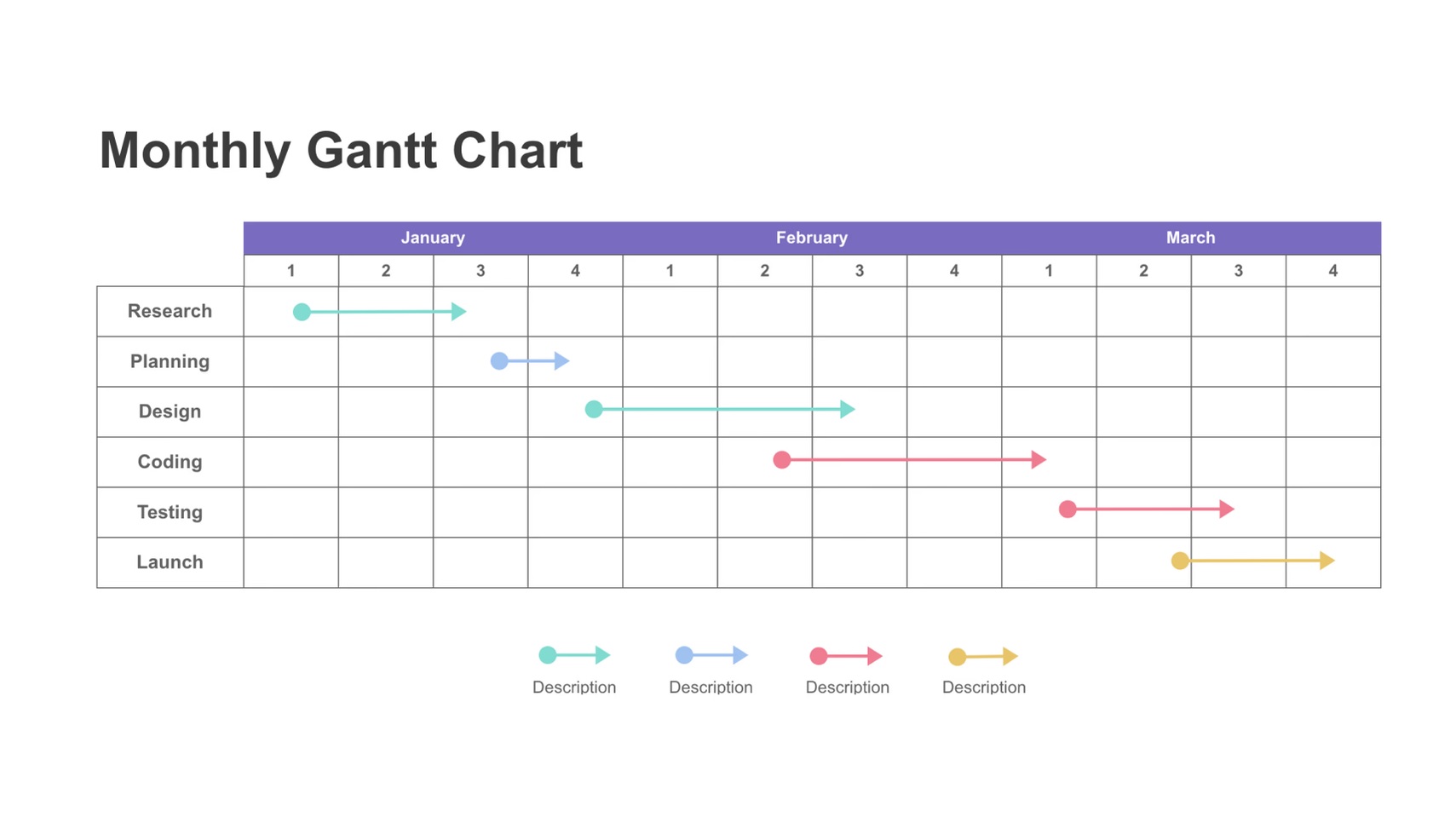 How to define project activities and milestones as a project manager ...