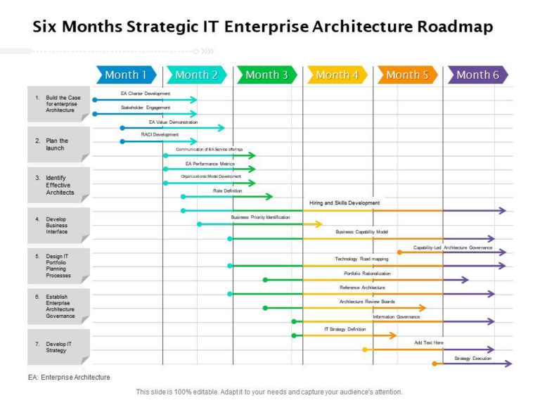 Technology roadmaps: Your blueprint for project planning | Nulab