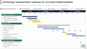 Technology roadmaps: Your blueprint for project planning | Nulab
