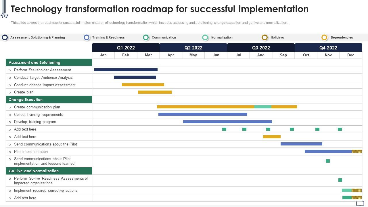 Technology roadmaps: Your blueprint for project planning | Nulab
