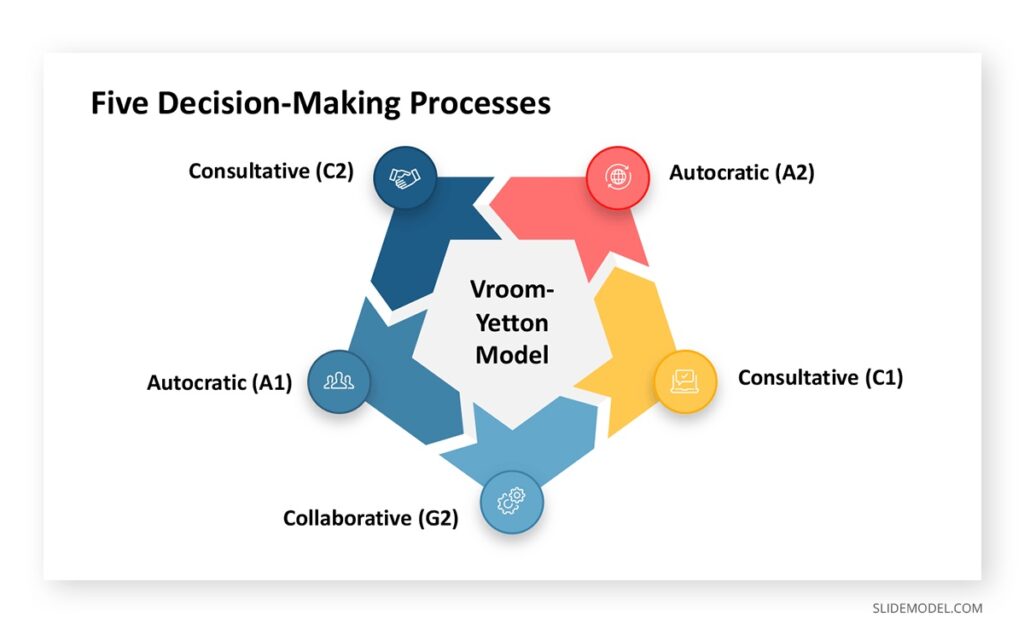 Contingency Model Contingency Model