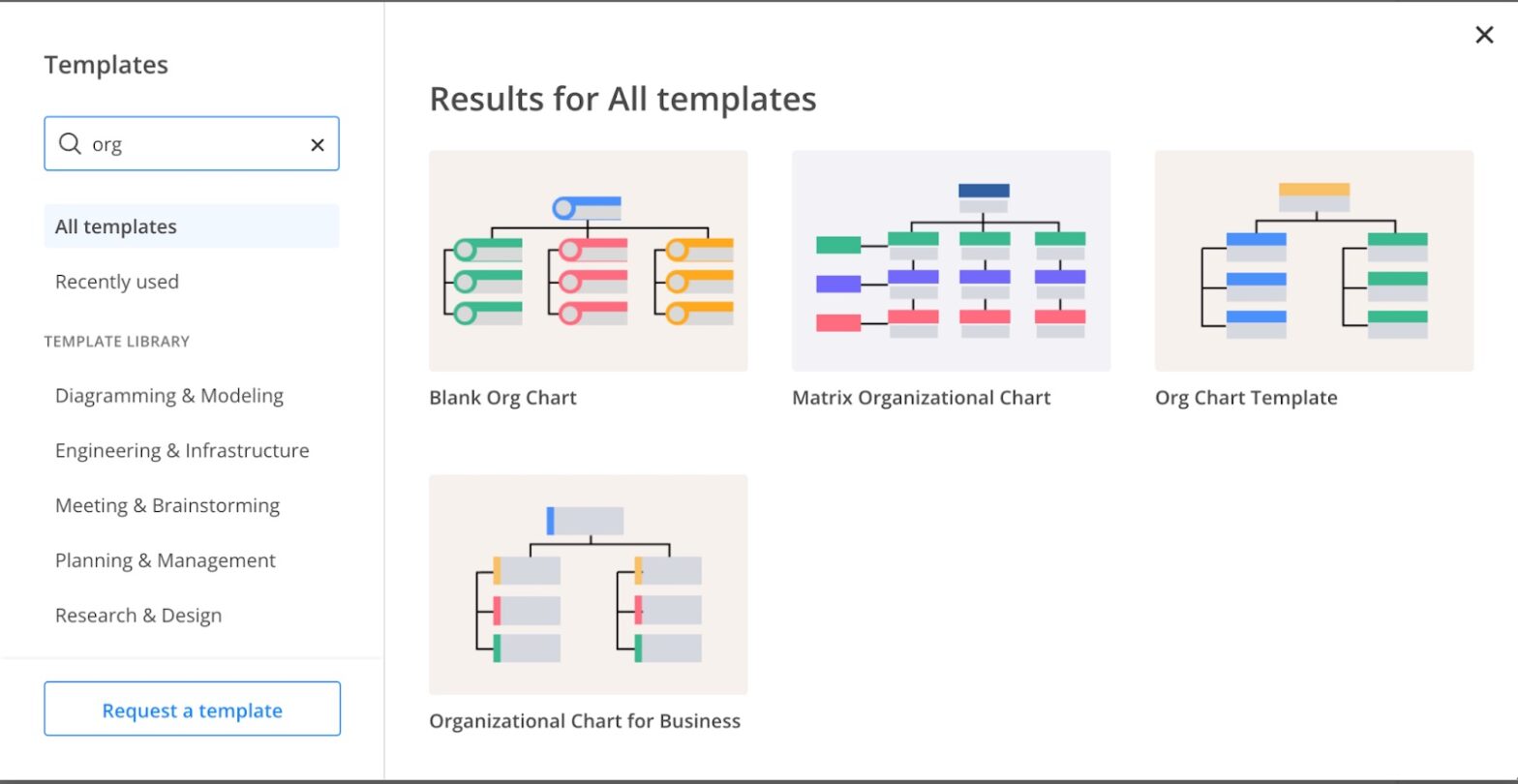 Developer onboarding made simple with Cacoo’s online diagramming ...