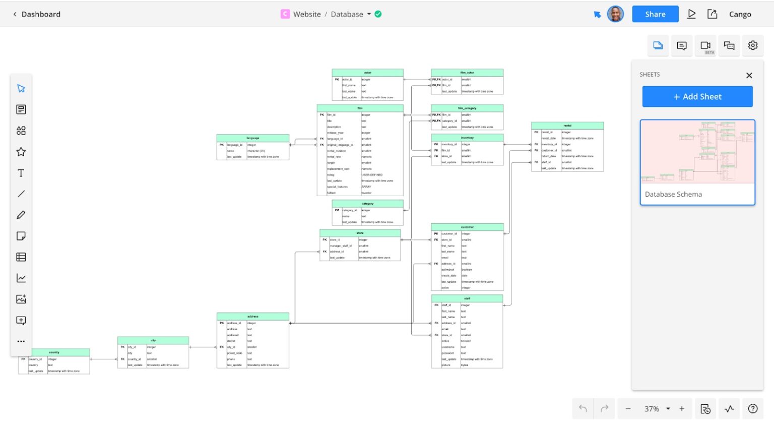Developer onboarding made simple with Cacoo’s online diagramming ...