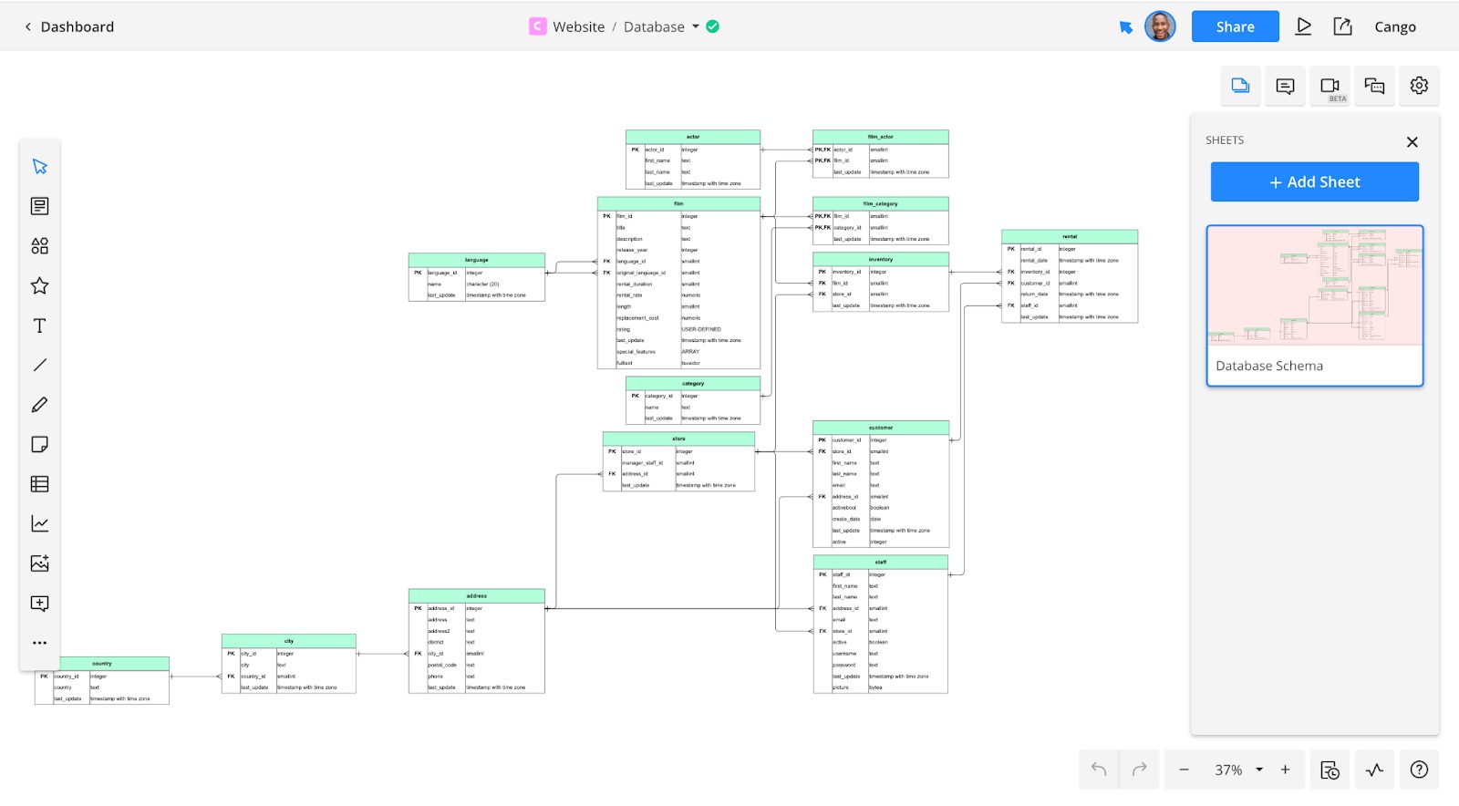 Developer onboarding made simple with Cacoo’s online diagramming ...