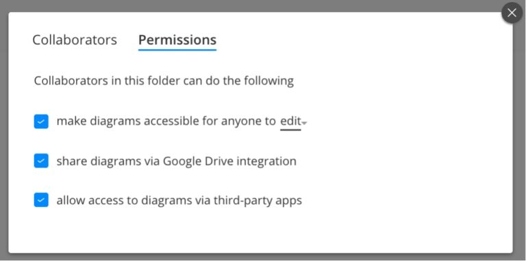 Developer onboarding made simple with Cacoo’s online diagramming ...