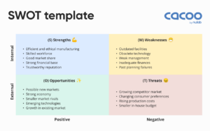 Develop killer strategies with our free SWOT Analysis template in Word ...