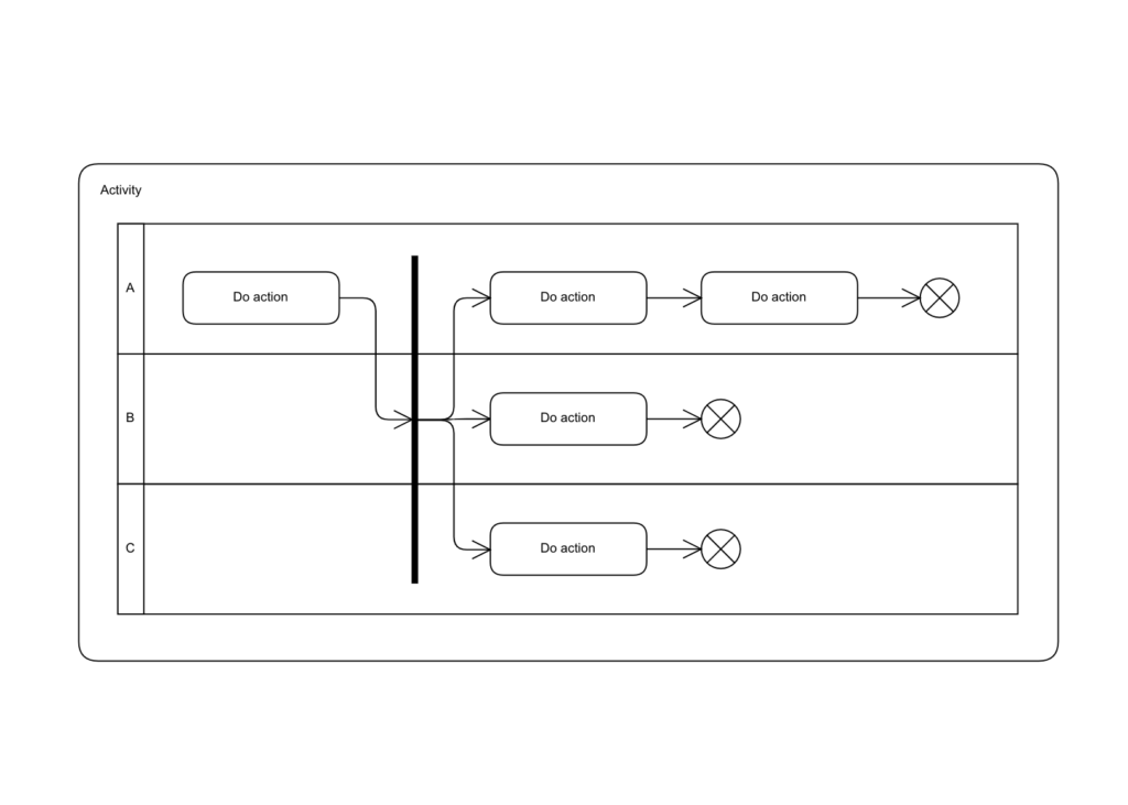 How to create an awesome workflow diagram (and why you should) | Nulab