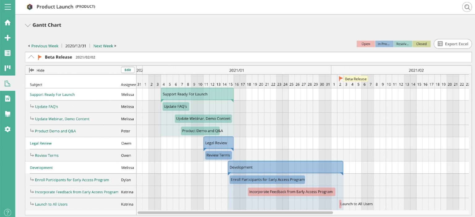 Asana vs Monday: Which is best for your team? | Nulab