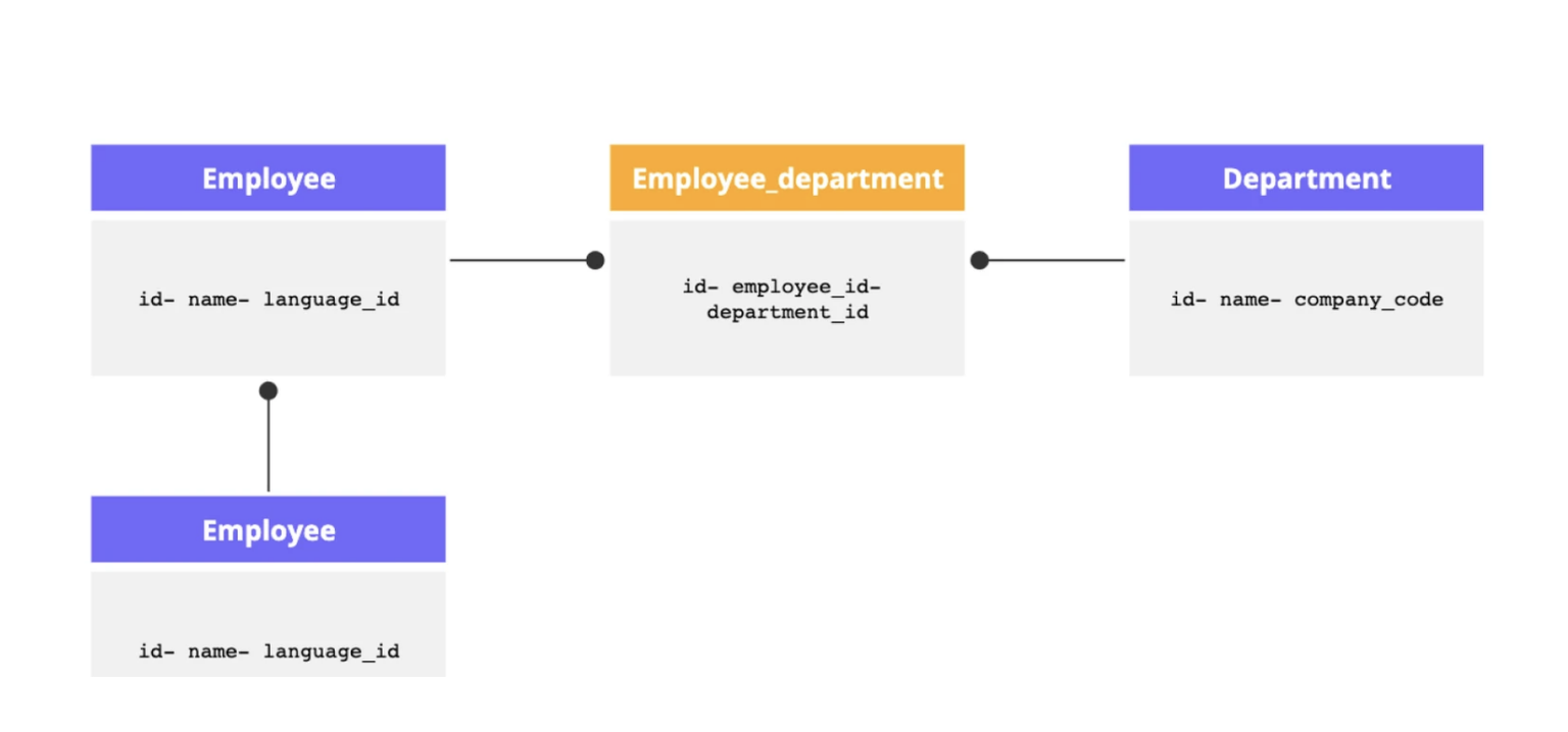 Entity Relationship (ER) diagrams guide