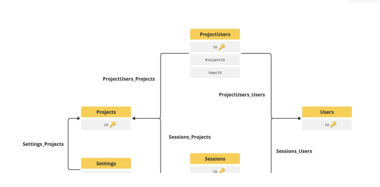 Entity Relationship (ER) diagrams guide