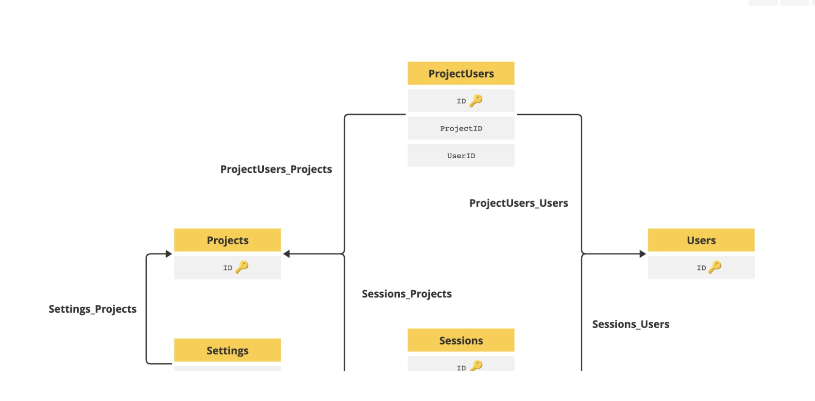 Entity Relationship (ER) diagrams guide
