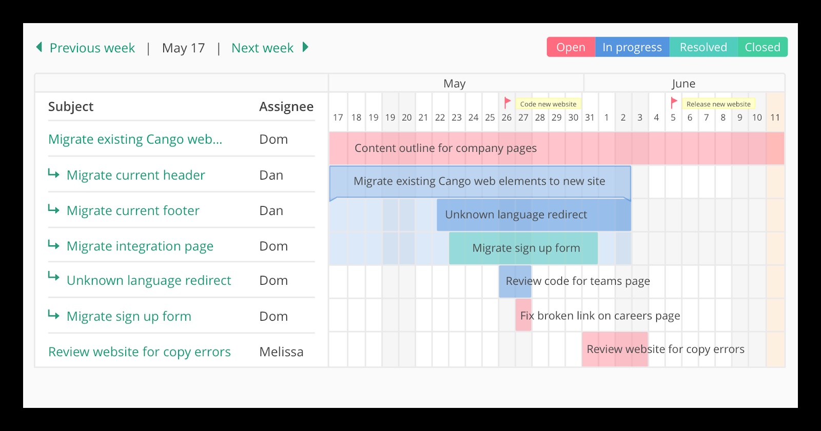 What is a project schedule [tips and examples] | Nulab