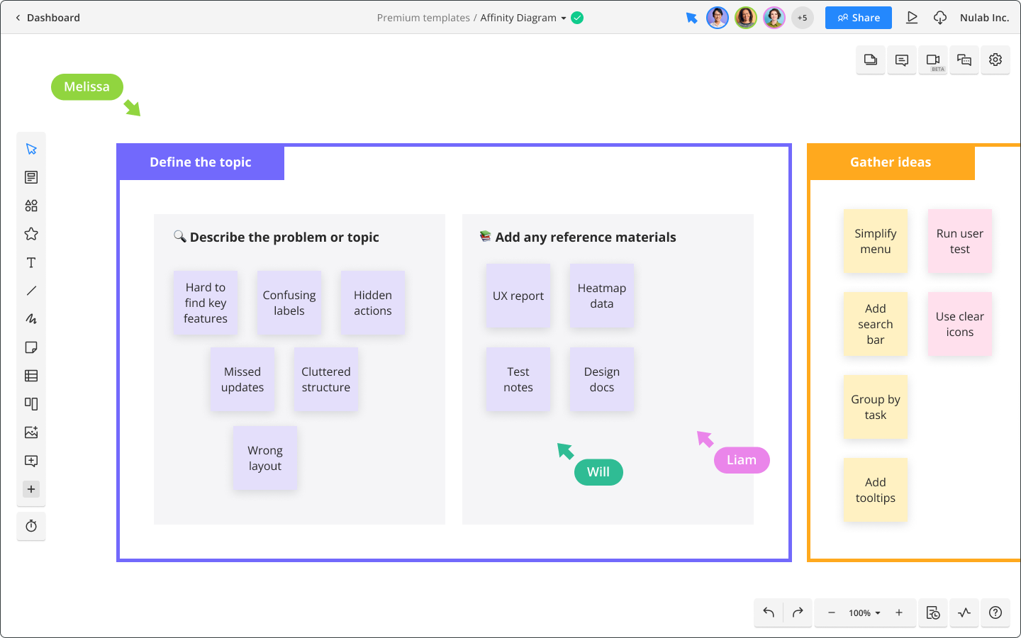 The best Cacoo templates for mapping out your UX research | Nulab
